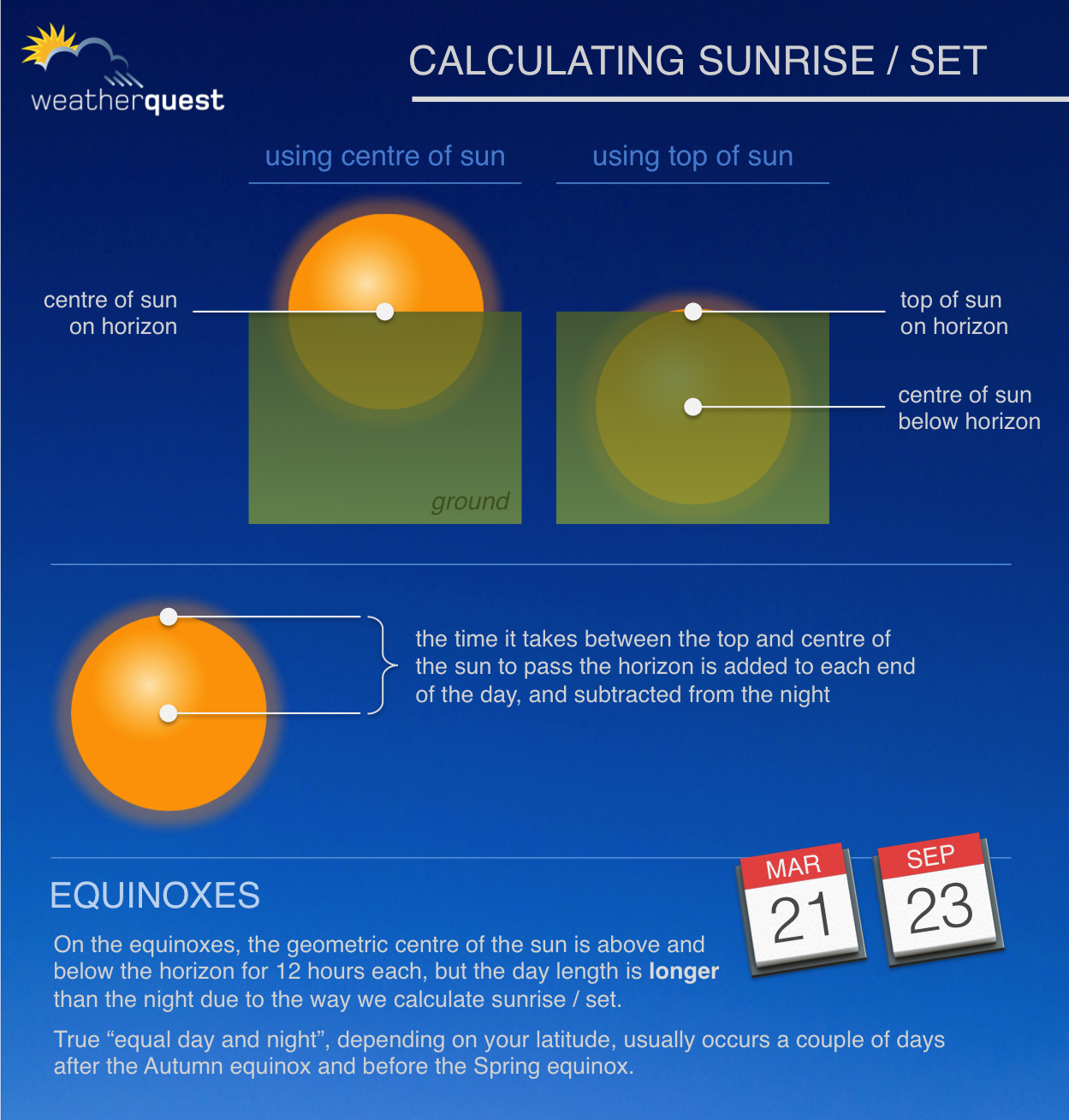 PAEDIA EXPRESS MULTIMEDIA : CLIMATE CHANGE:DAY AND NIGHT PHENOMENA ...