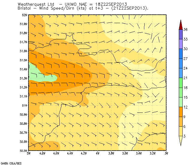 10m Wind for Bristol